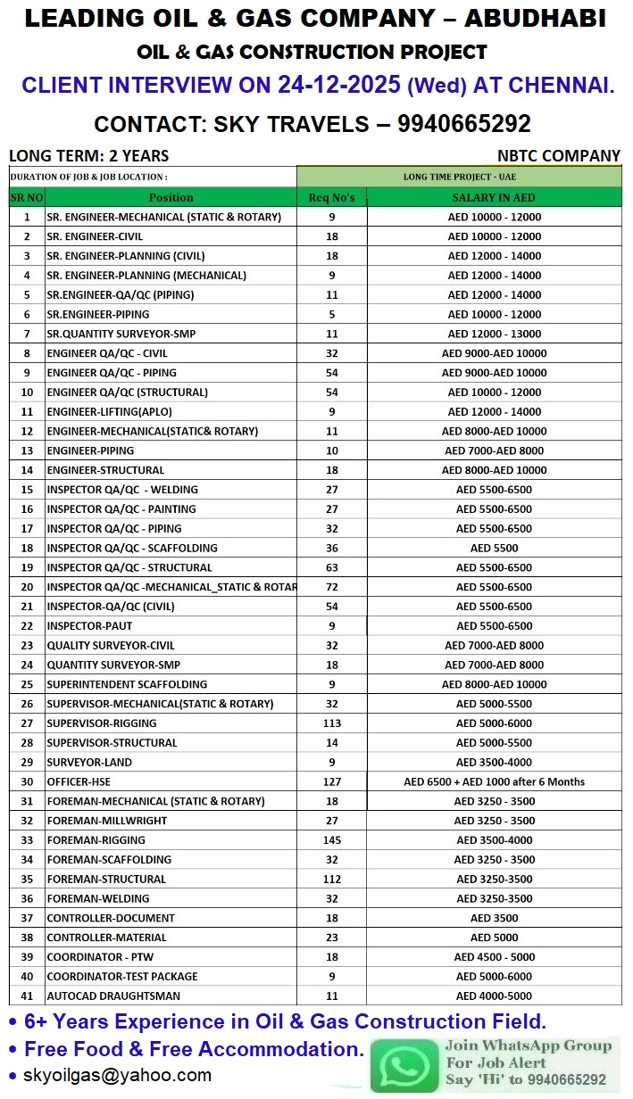 KUWAIT IMCO JOBS LARGE VACANCIES December 19, 2025