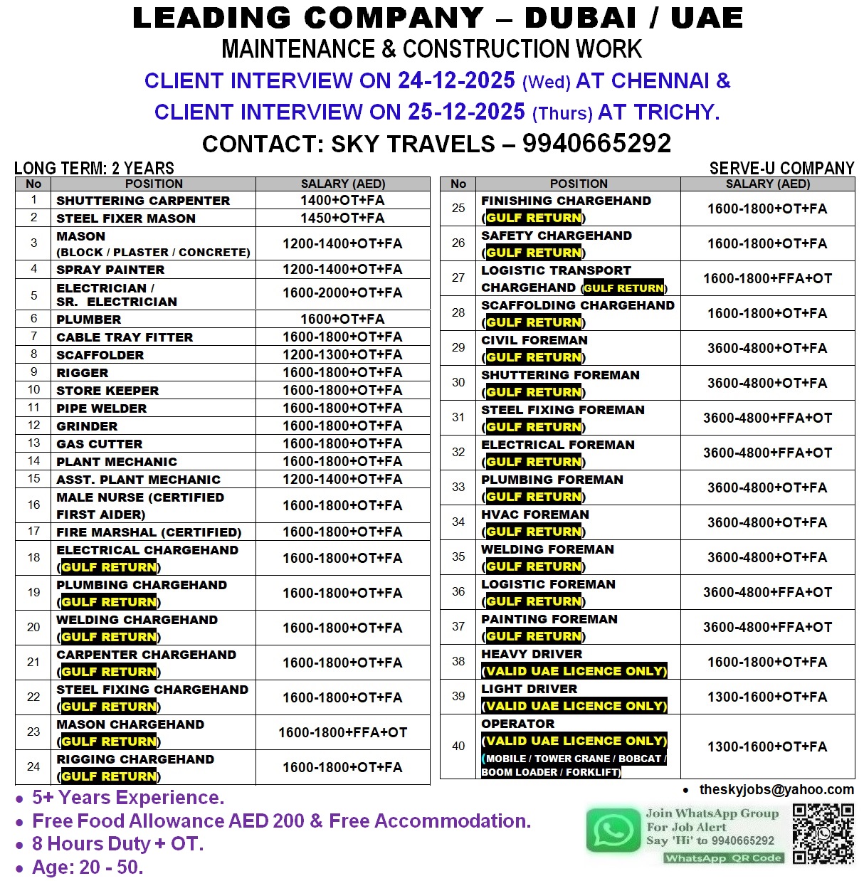 KUWAIT IMCO JOBS LARGE VACANCIES December 19, 2025