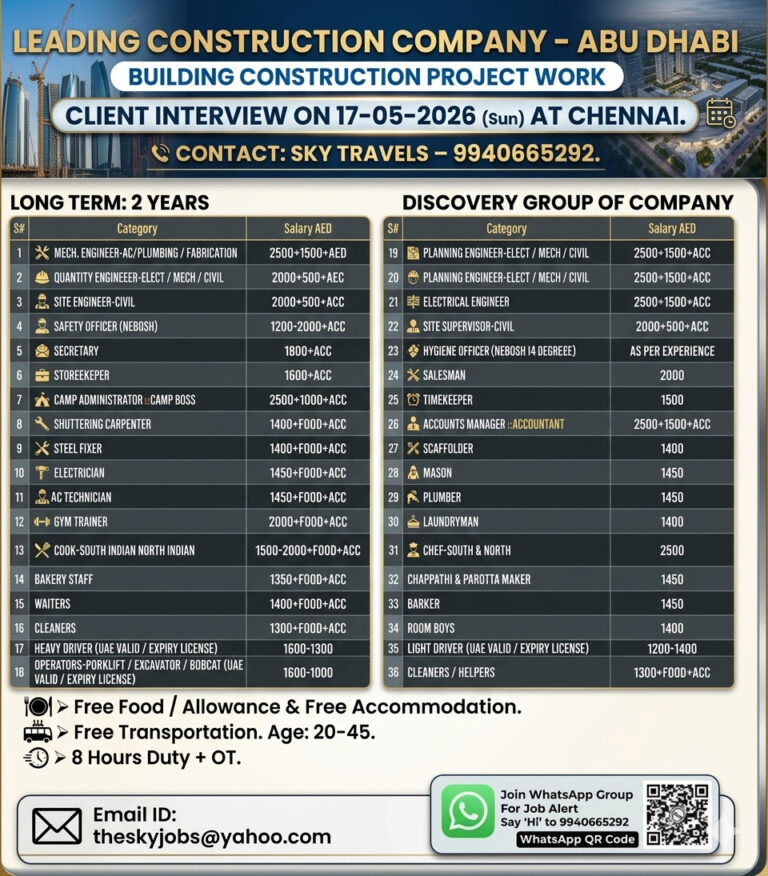 BEST NAUKRI GULF MIDDLE EAST JOBS May 18, 2026