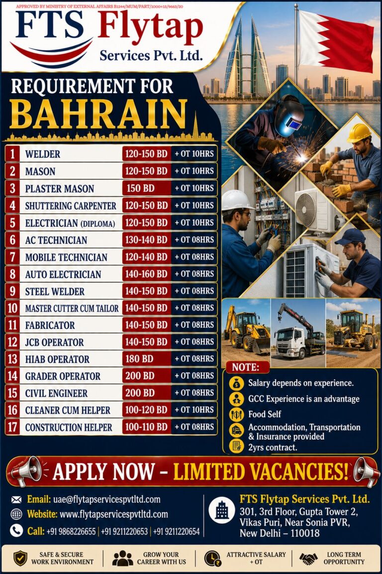 BEST NAUKRI GULF MIDDLE EAST JOBS May 18, 2026
