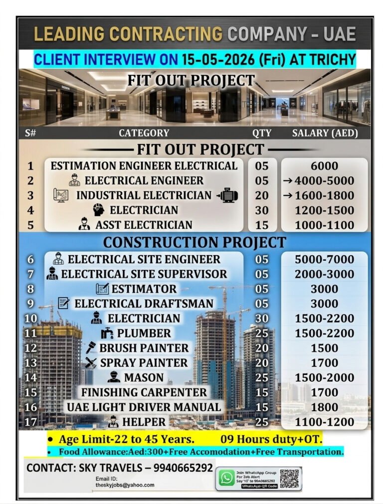 BEST NAUKRI GULF MIDDLE EAST JOBS May 18, 2026