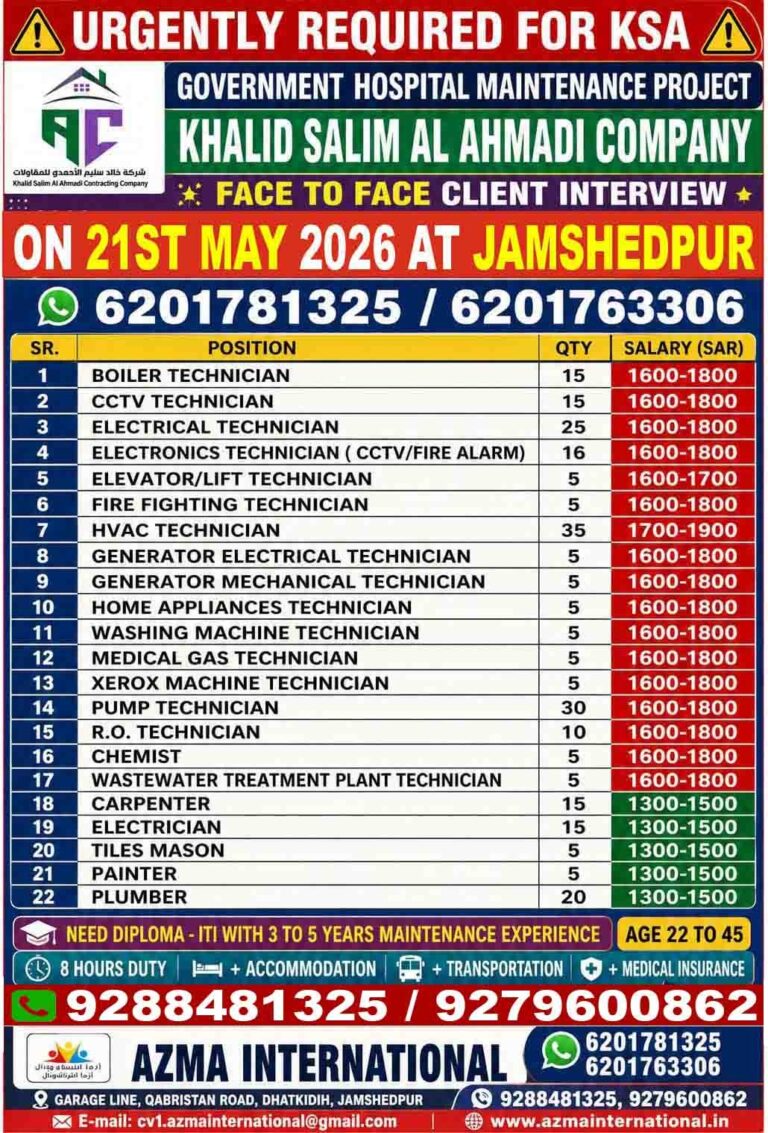 BEST NAUKRI GULF MIDDLE EAST JOBS May 18, 2026